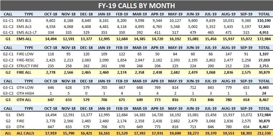 CALL COUNTS | fems