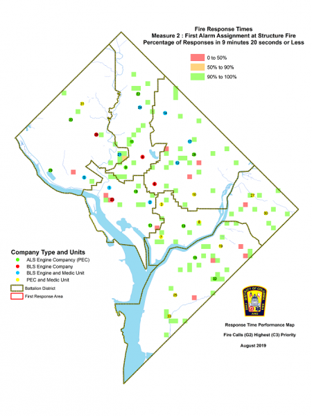 Response Time Mapping | fems